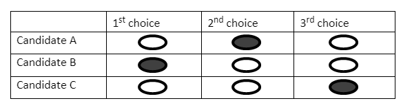 FAQs – Just Vote Colorado